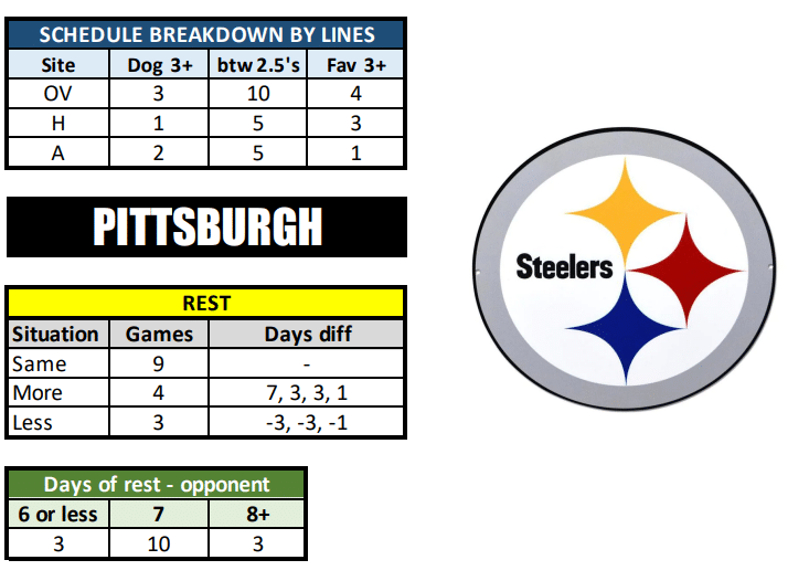 Pgh Steelers Schedule 2025 Rylan Tate