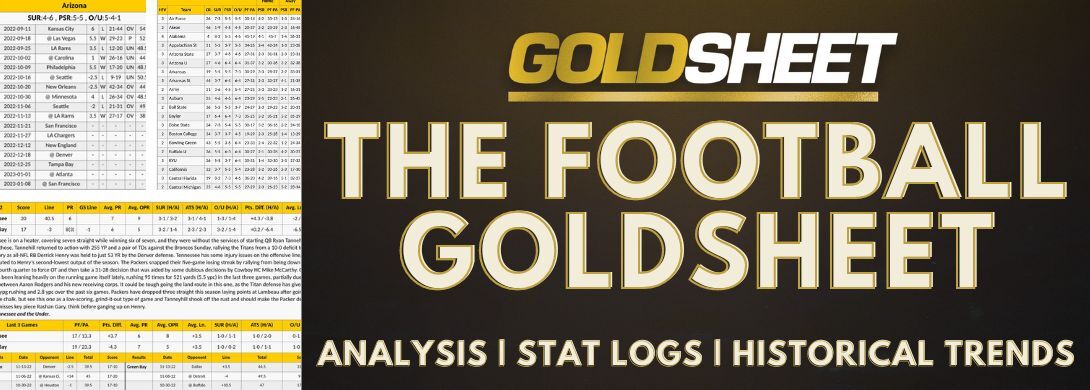 LSU Football Betting Preview | Projected Point Spreads and Predictions