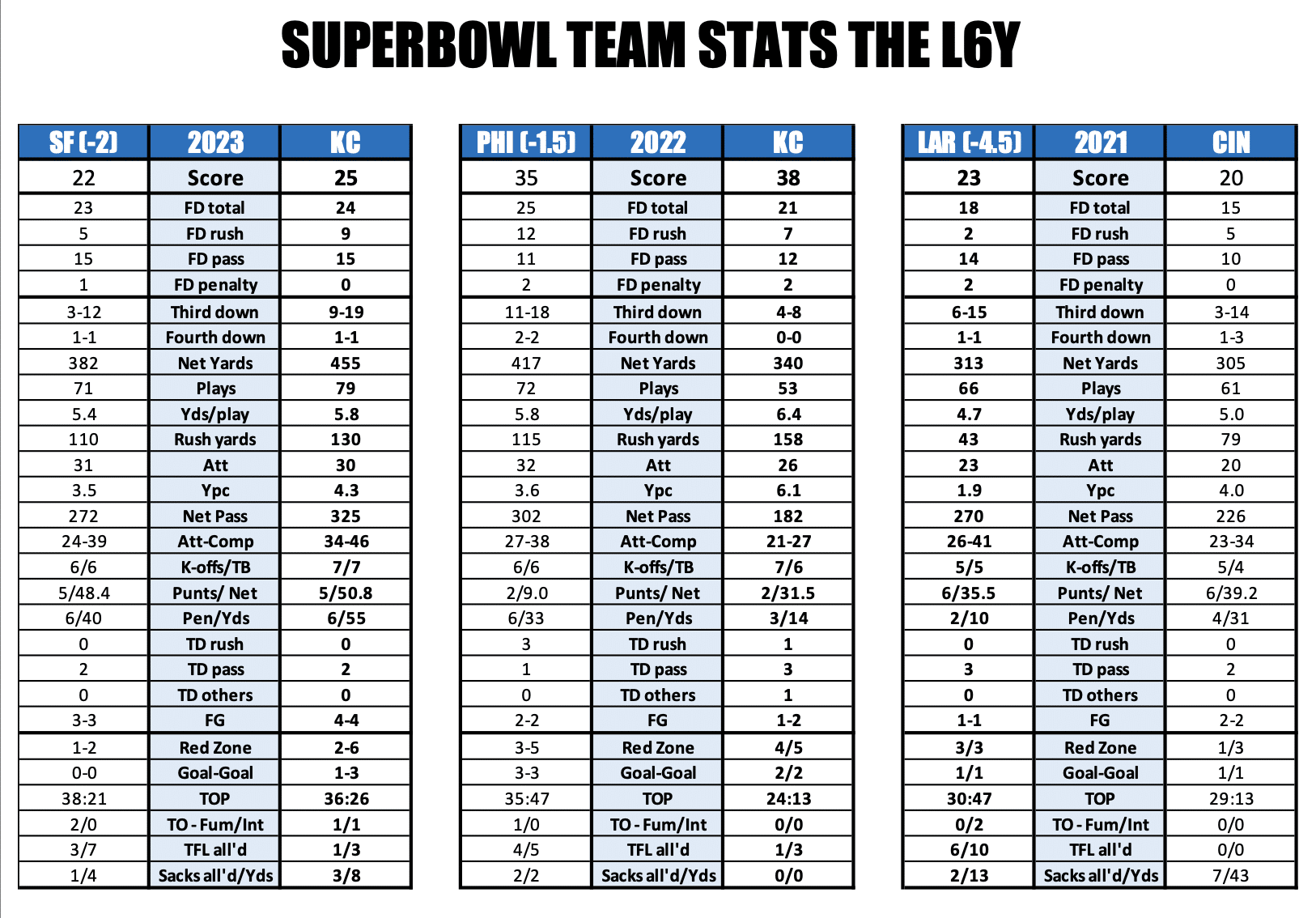 The Ultimate Guide to Super Bowl Prop Bets: Trends and Strategies for ...