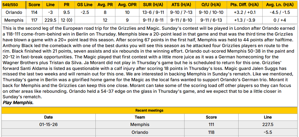NBA Player Props for January 26, 2026 – Best Bets & Odds